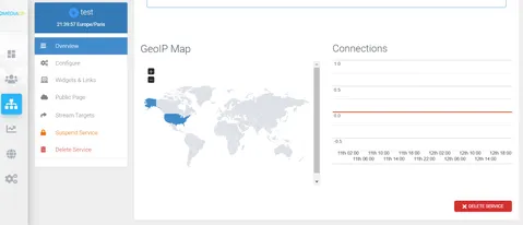 RTMP Server Hosting | Hosting Marketers